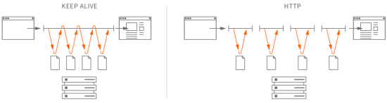 13 Steps to Lightening Fast WordPress: Complete Guide (Updated 2019)